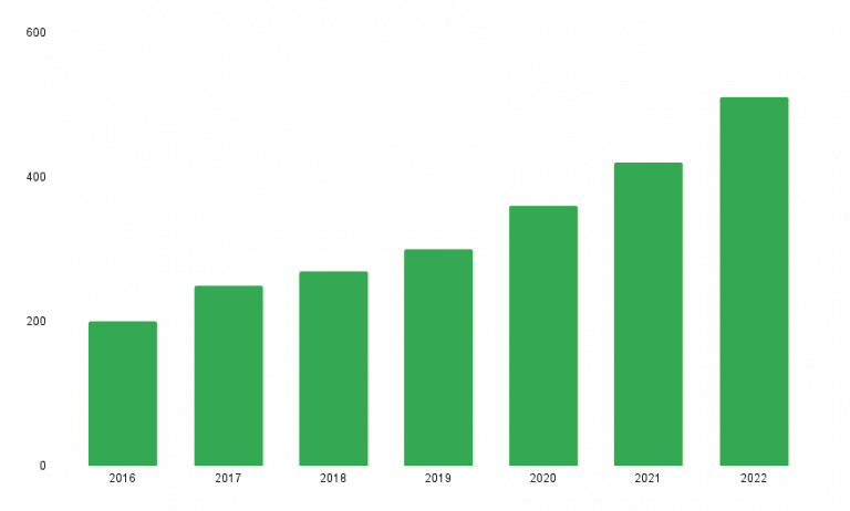 How To Avoid Greenwashing: Guide & Checklist for Businesses