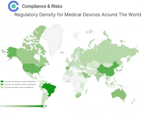 Regulatory Trends in Medical Devices - Compliance & Risks