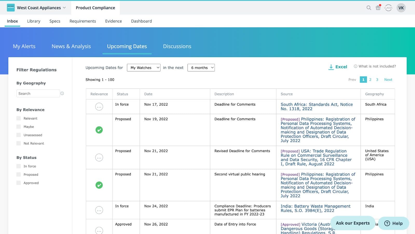 What is Product Compliance? - Compliance & Risks