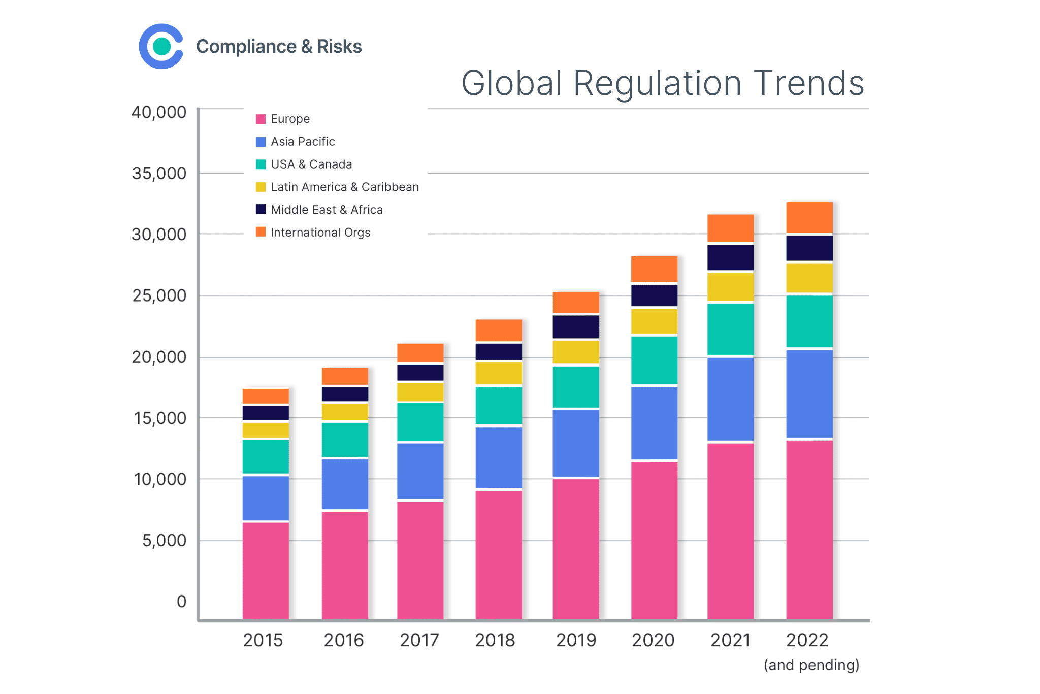 Regulatory Trends in Consumer Electronics: a 12-18 Month Outlook ...
