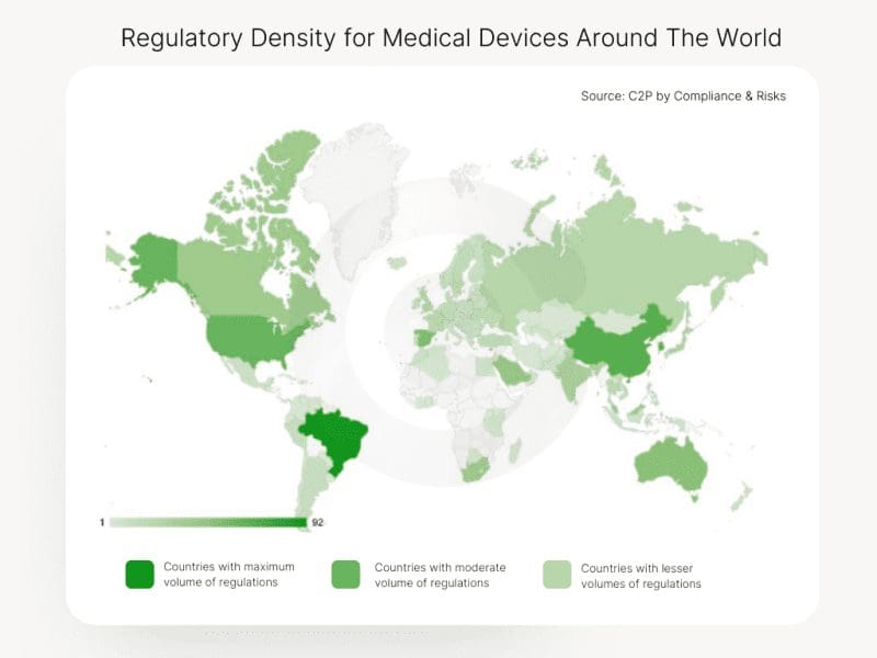 Regulatory Trends in Medical Devices 2024: A 12-18 Month Outlook ...