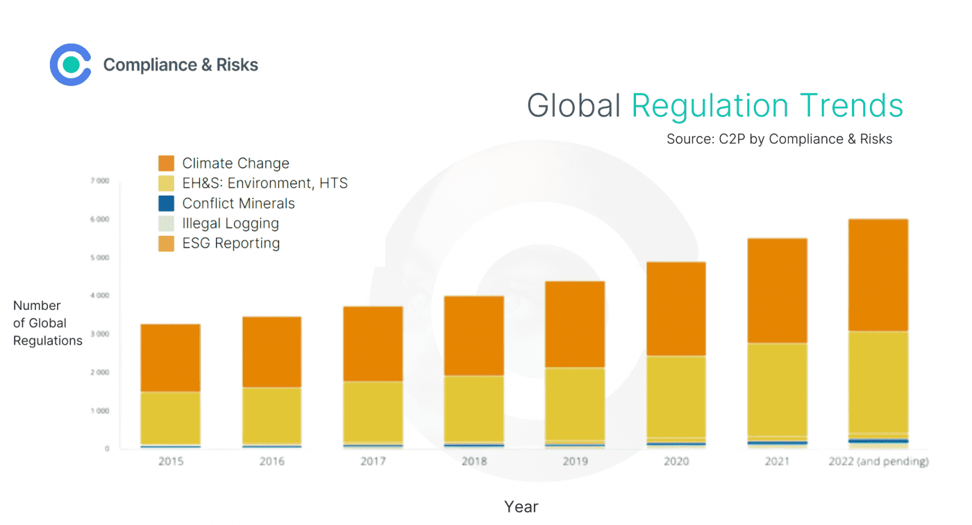 Regulatory Trends in ESG: a 12-18 Month Outlook - Compliance & Risks Regulatory Trends in ESG: a 12-18 Month Outlook - Compliance & Risks