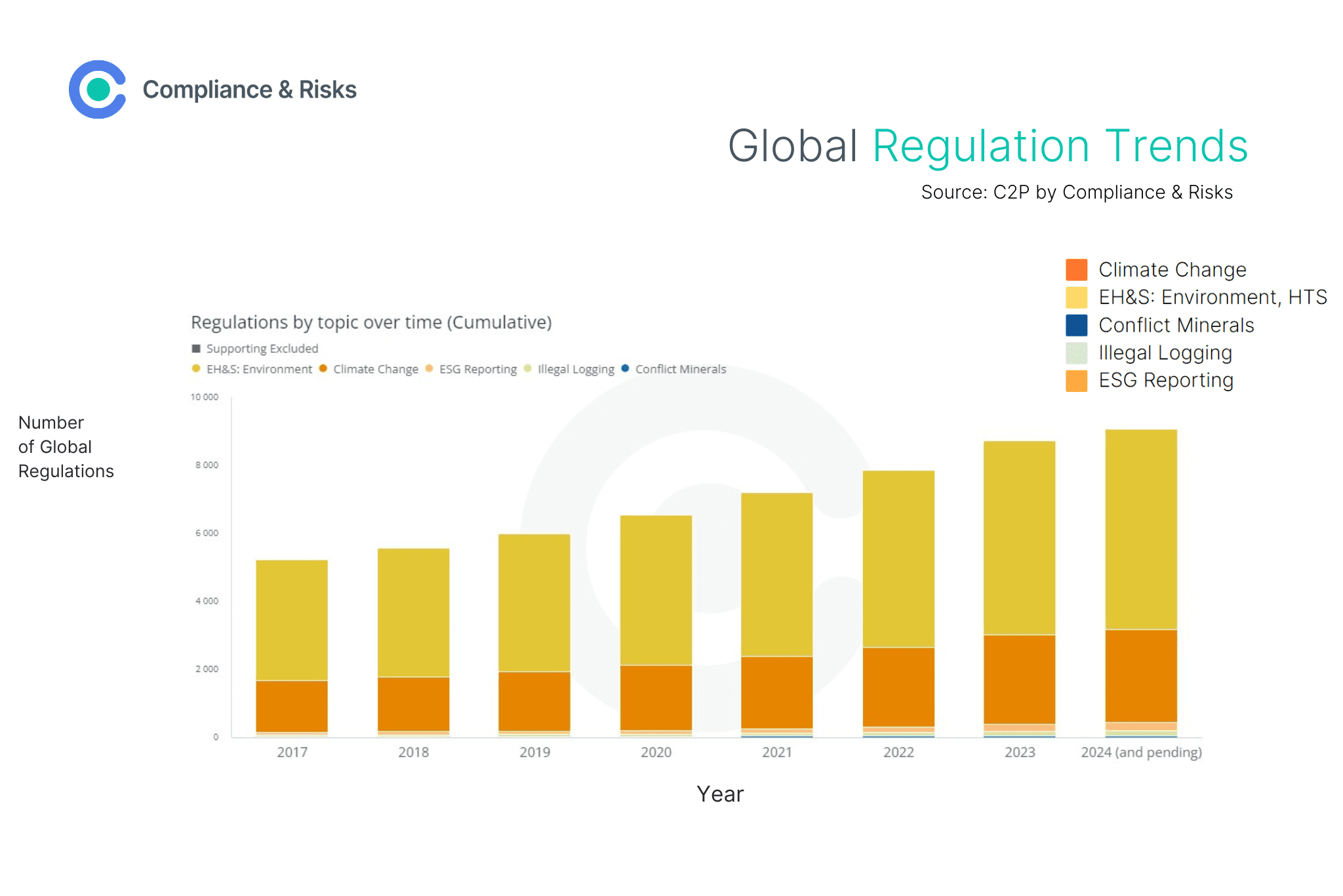 Regulatory Trends in ESG: A 12-18 Month Outlook - Compliance & Risks
