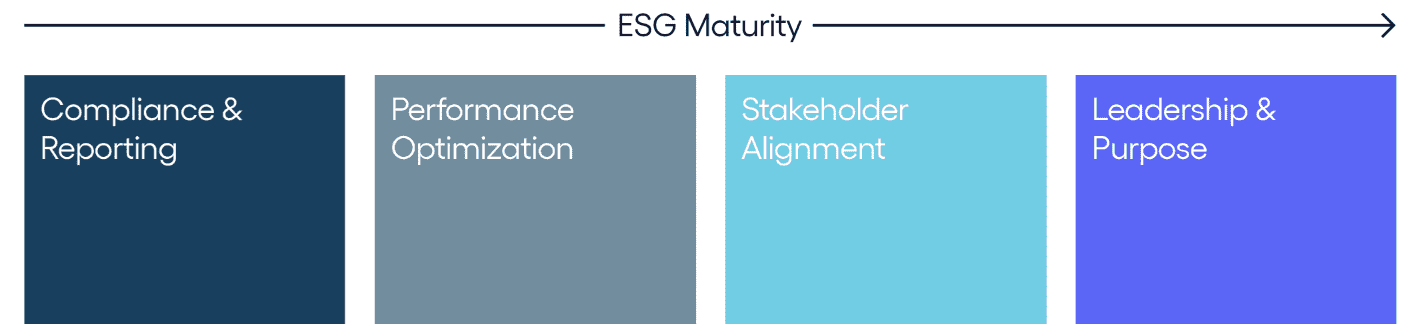 Accelerate ESG Compliance in 9 Steps | Compliance & Risks