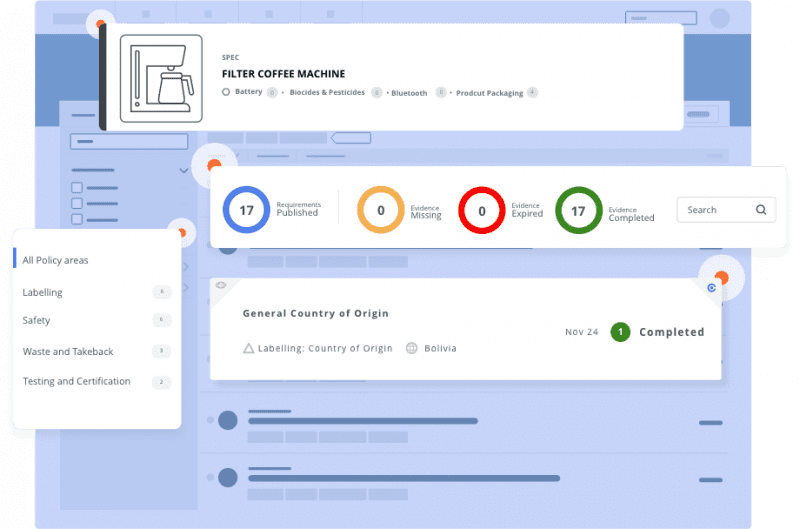What is C2P Platform by Compliance & Risks? - Compliance & Risks
