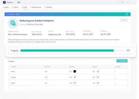 What is C2P Platform by Compliance & Risks? - Compliance & Risks