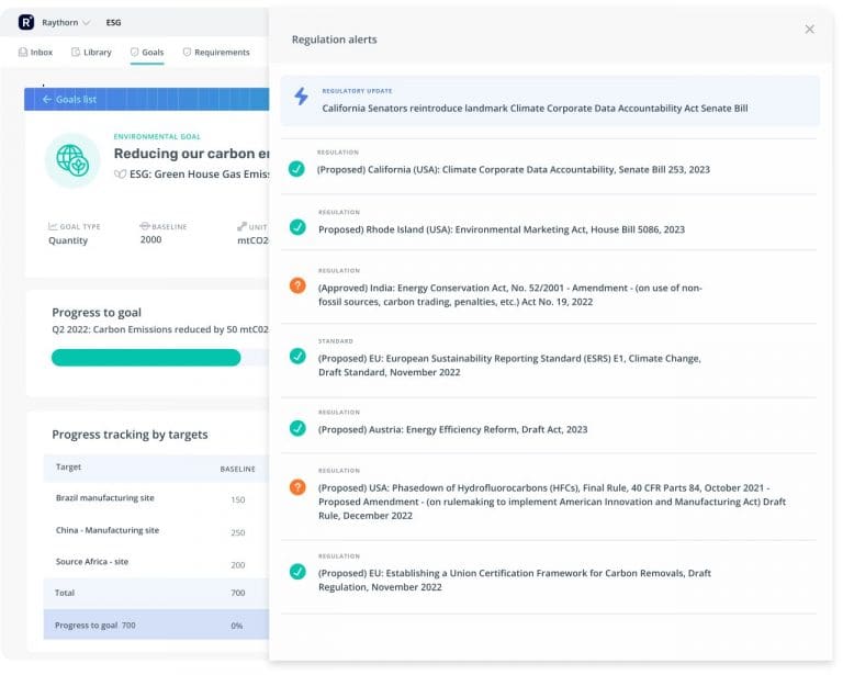 What is C2P Platform by Compliance & Risks? - Compliance & Risks