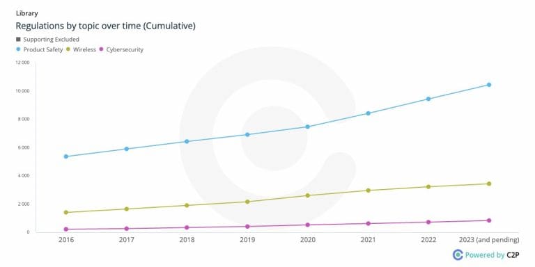The Product Security & Telecommunications Act (PSTI) Explained