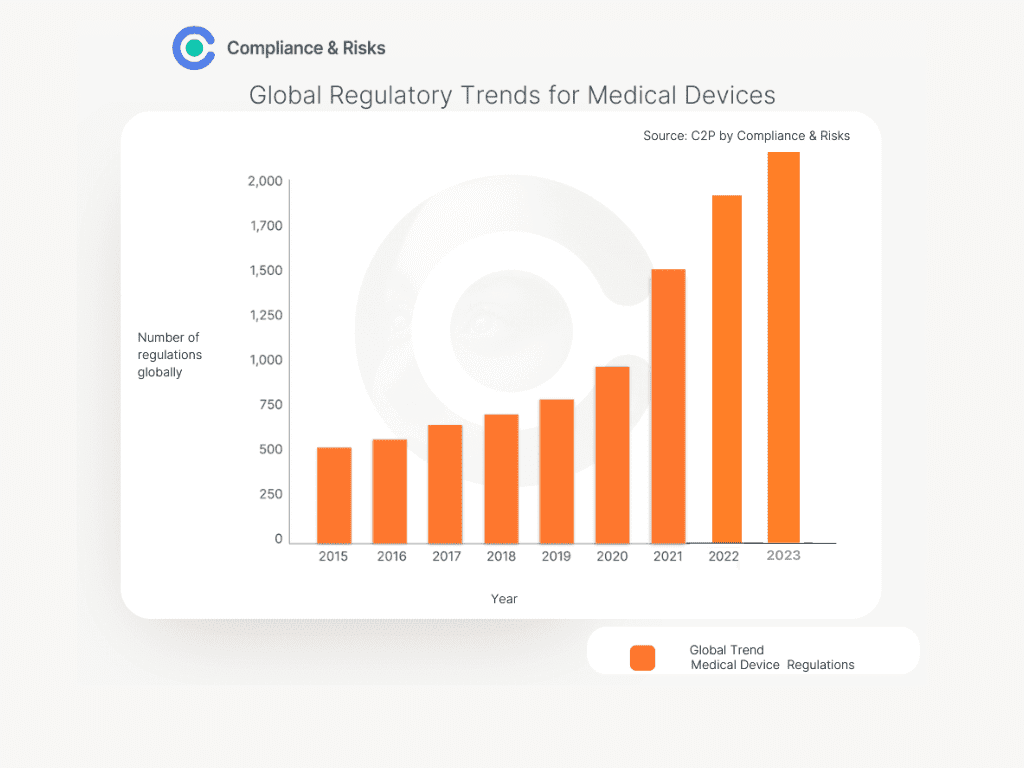 Regulatory Trends in Medical Devices 2024: A 12-18 Month Outlook ...