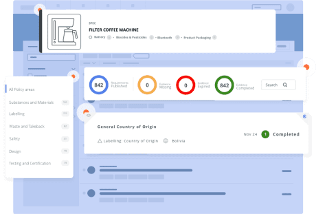 Product Compliance Solution | C2P © Platform
