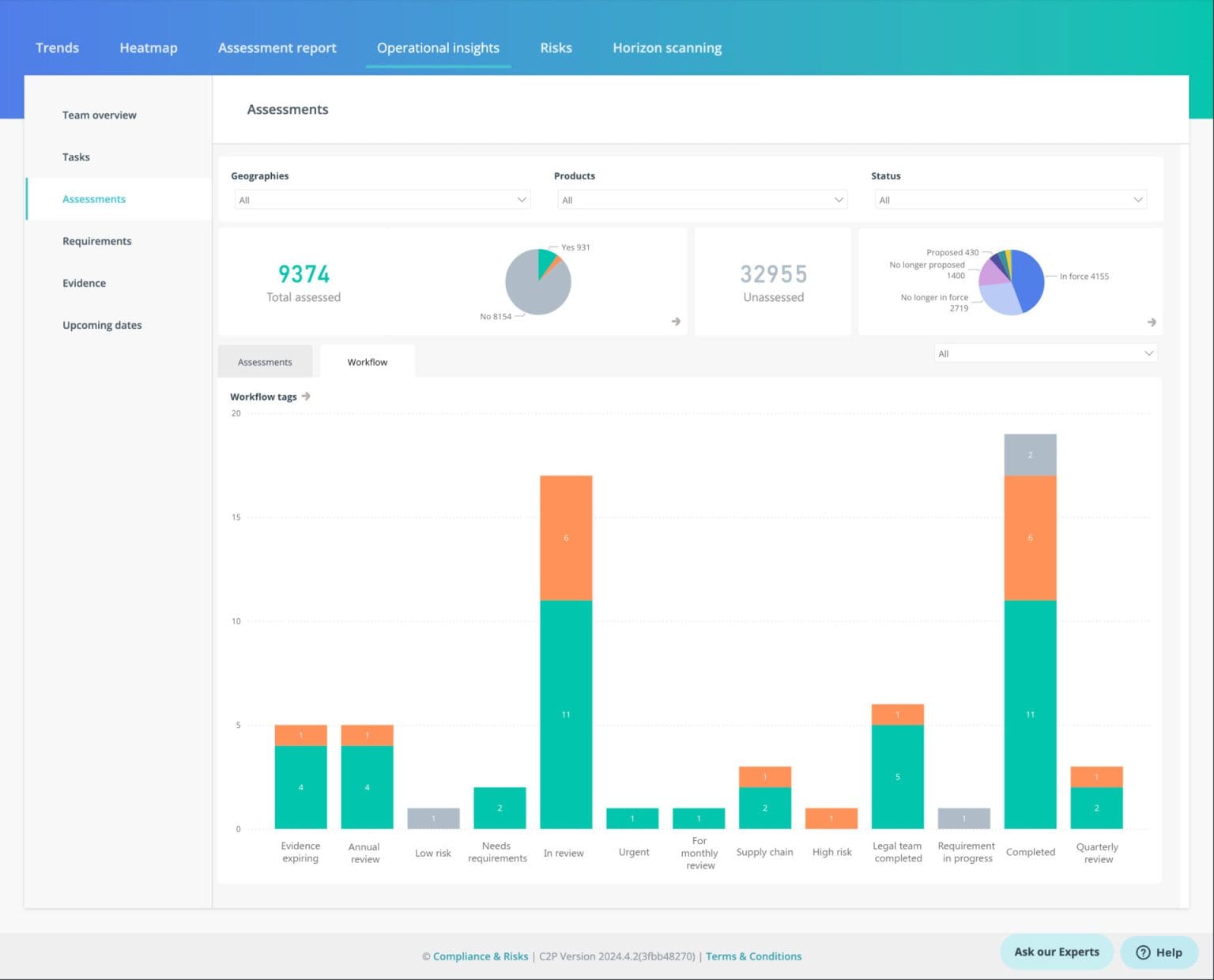 C-Suite Compliance Solutions | Regulatory Risk Management